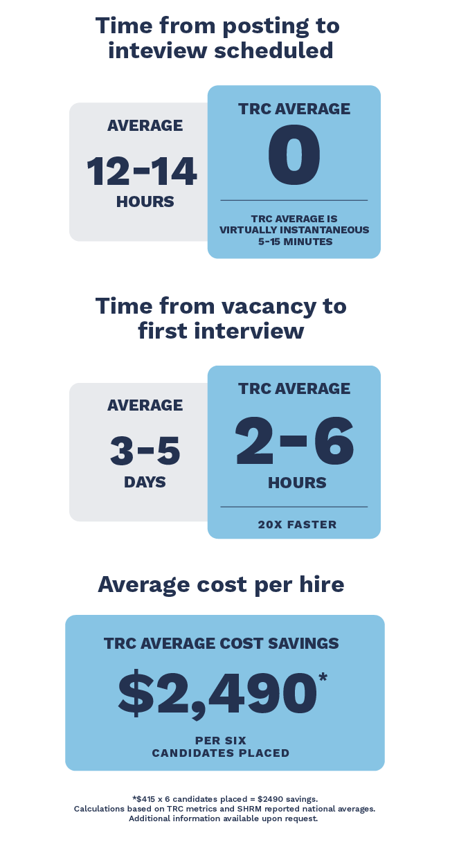 Talent-AI - TRC Talent Solutions