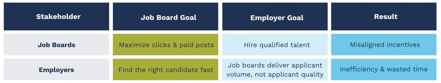 The Problem With Traditional Job Boards—and What’s Next